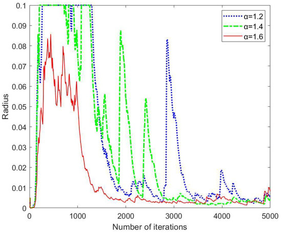 Maximum Versoria Criterion Algorithm with Adaptive Radius in Active Impulse Noise Control
