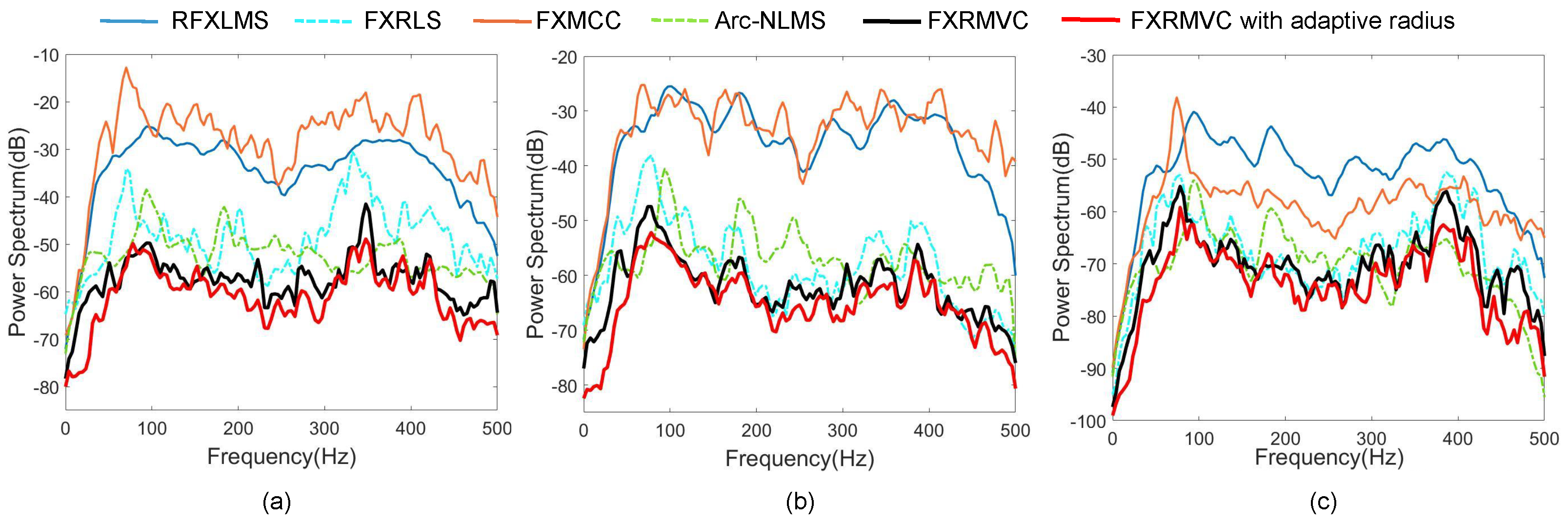 Maximum Versoria Criterion Algorithm with Adaptive Radius in Active Impulse Noise Control