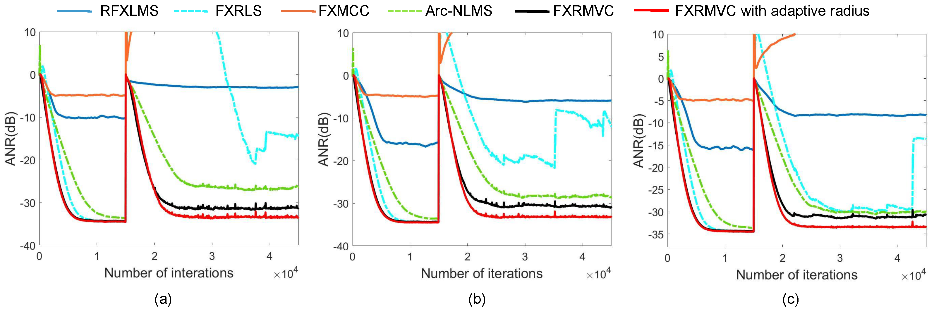 Maximum Versoria Criterion Algorithm with Adaptive Radius in Active Impulse Noise Control