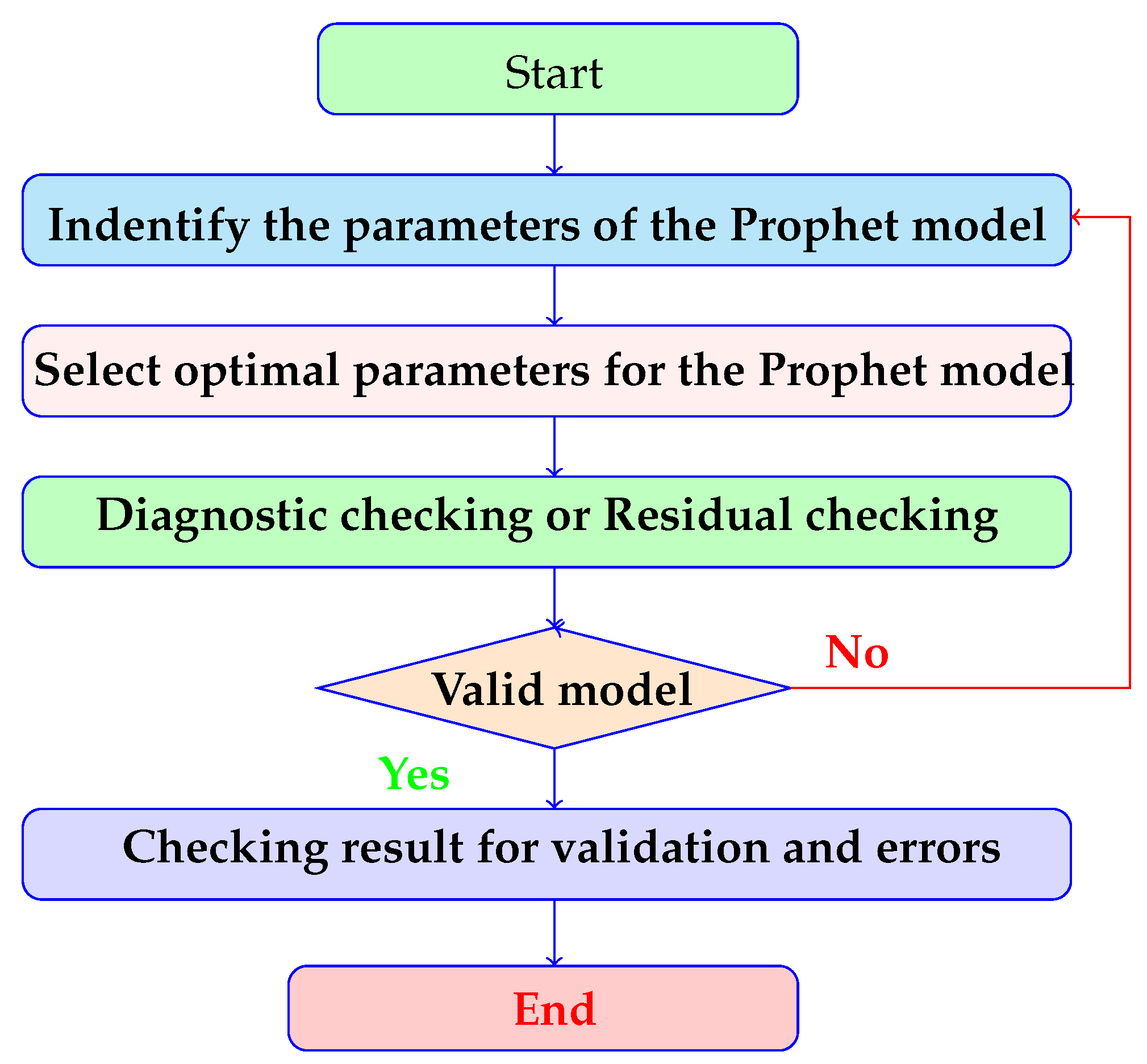 A Big Data Approach for Demand Response Management in Smart Grid Using ...