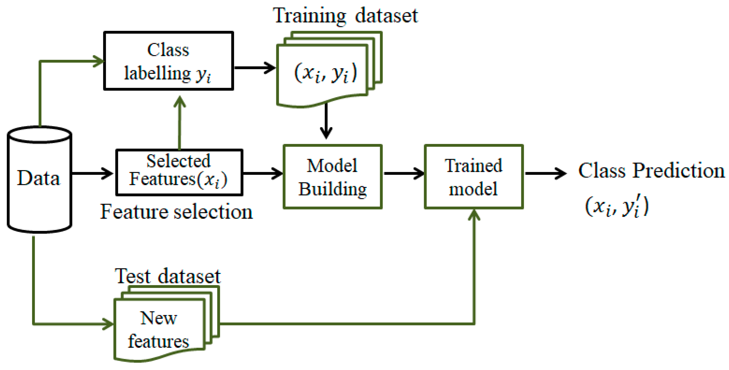 Using Deep Learning Networks to Identify Cyber Attacks on Intrusion ...