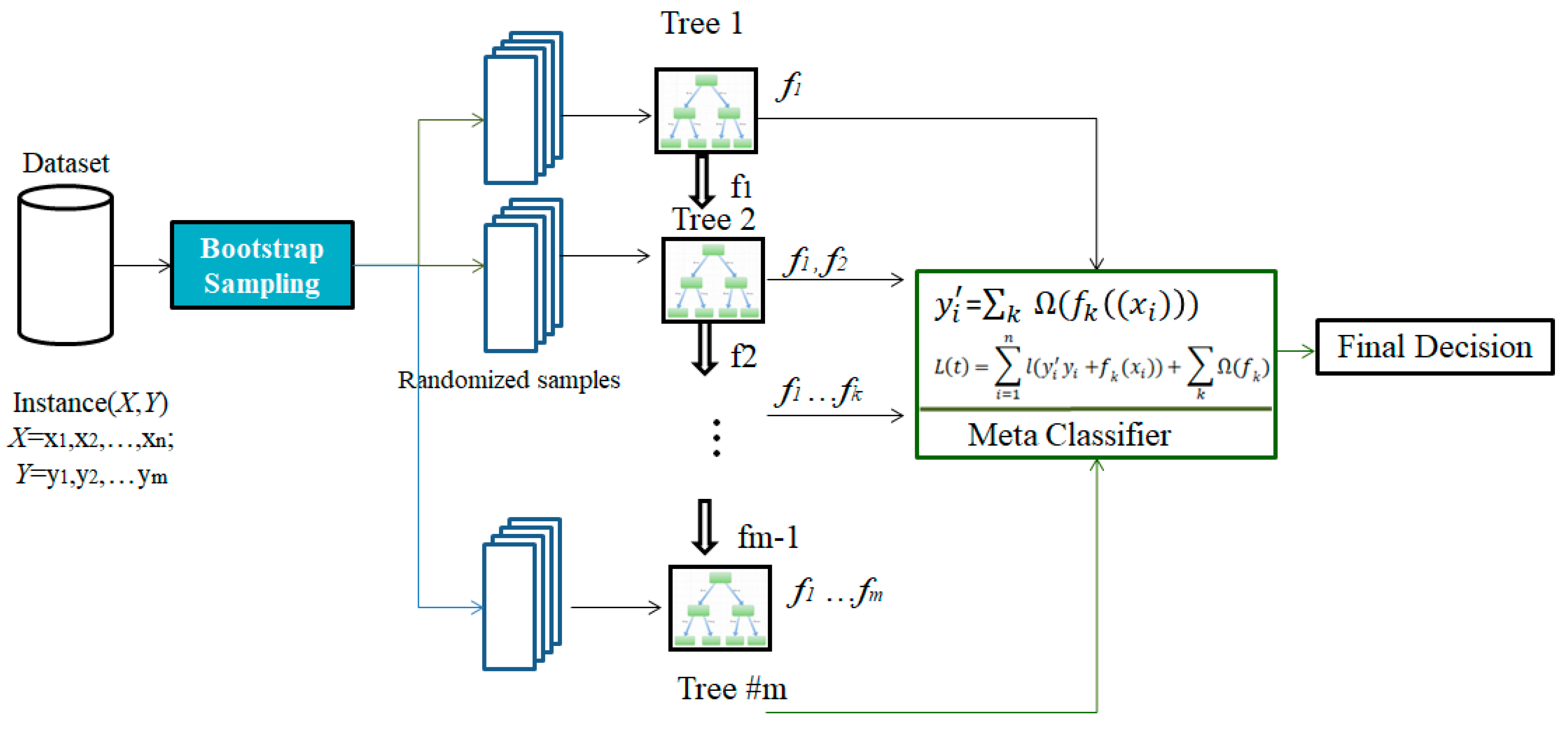 Using Deep Learning Networks to Identify Cyber Attacks on Intrusion ...