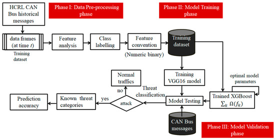 Using Deep Learning Networks to Identify Cyber Attacks on Intrusion ...