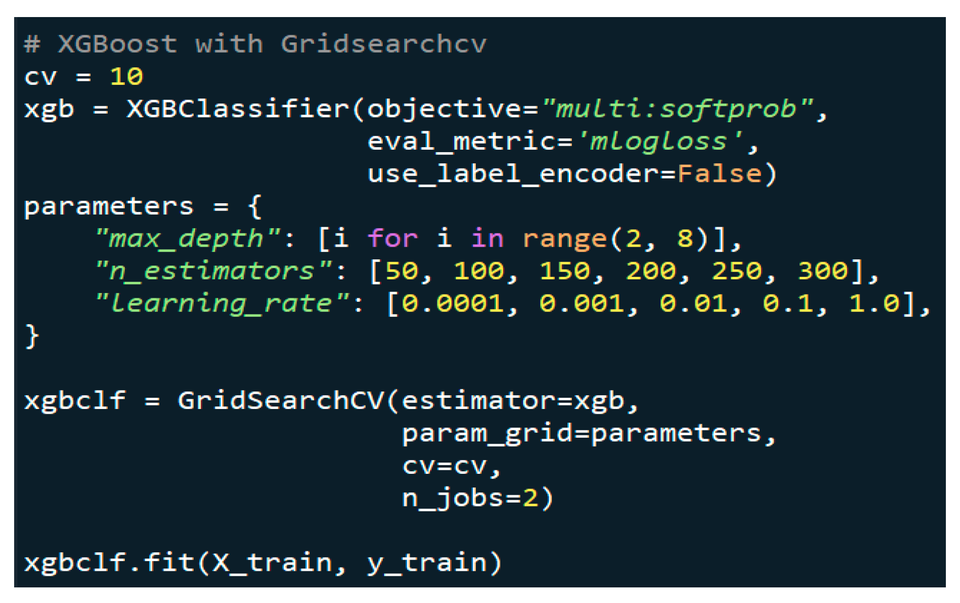 Using Deep Learning Networks to Identify Cyber Attacks on Intrusion ...