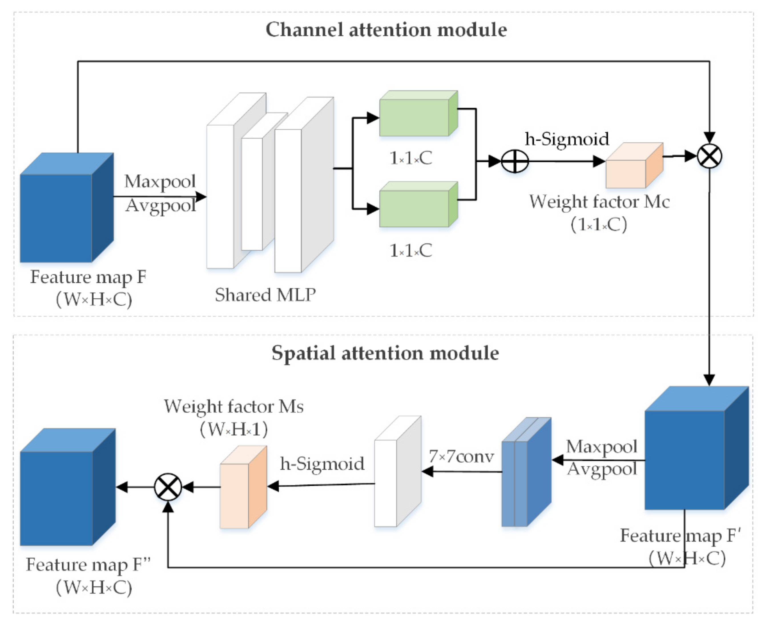 An Appearance Defect Detection Method for Cigarettes Based on C-CenterNet
