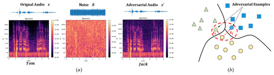 Adversarial Attack and Defense Strategies of Speaker Recognition ...
