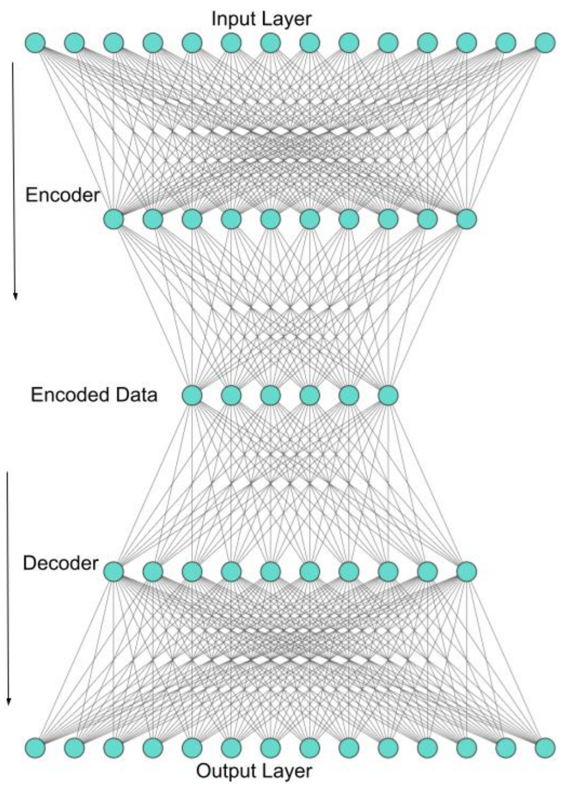 Anomaly Detection for SCADA System Security Based on Unsupervised Learning and Function Codes ...