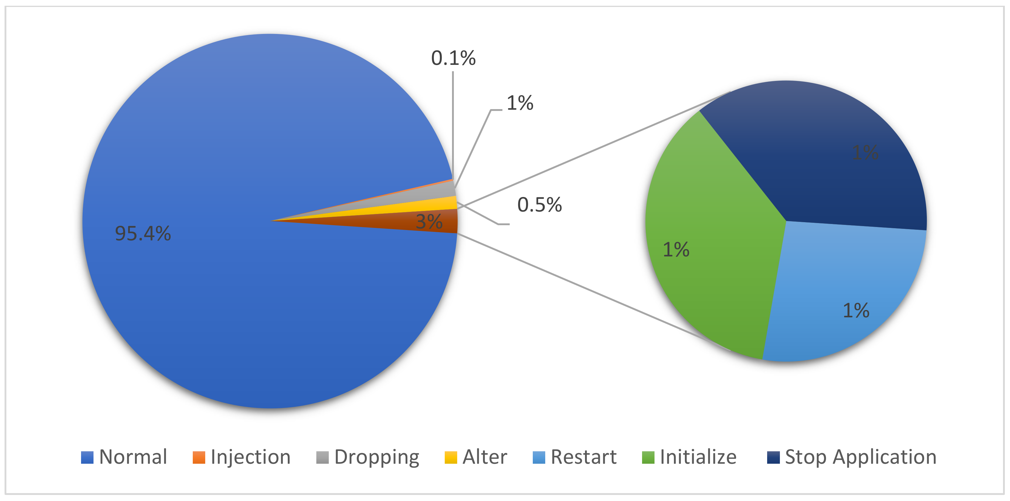 Anomaly Detection for SCADA System Security Based on Unsupervised Learning and Function Codes ...