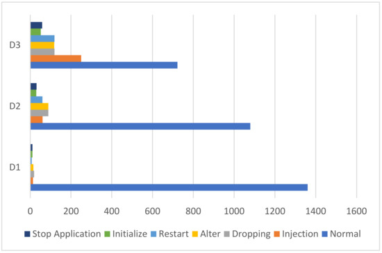 Anomaly Detection for SCADA System Security Based on Unsupervised Learning and Function Codes ...