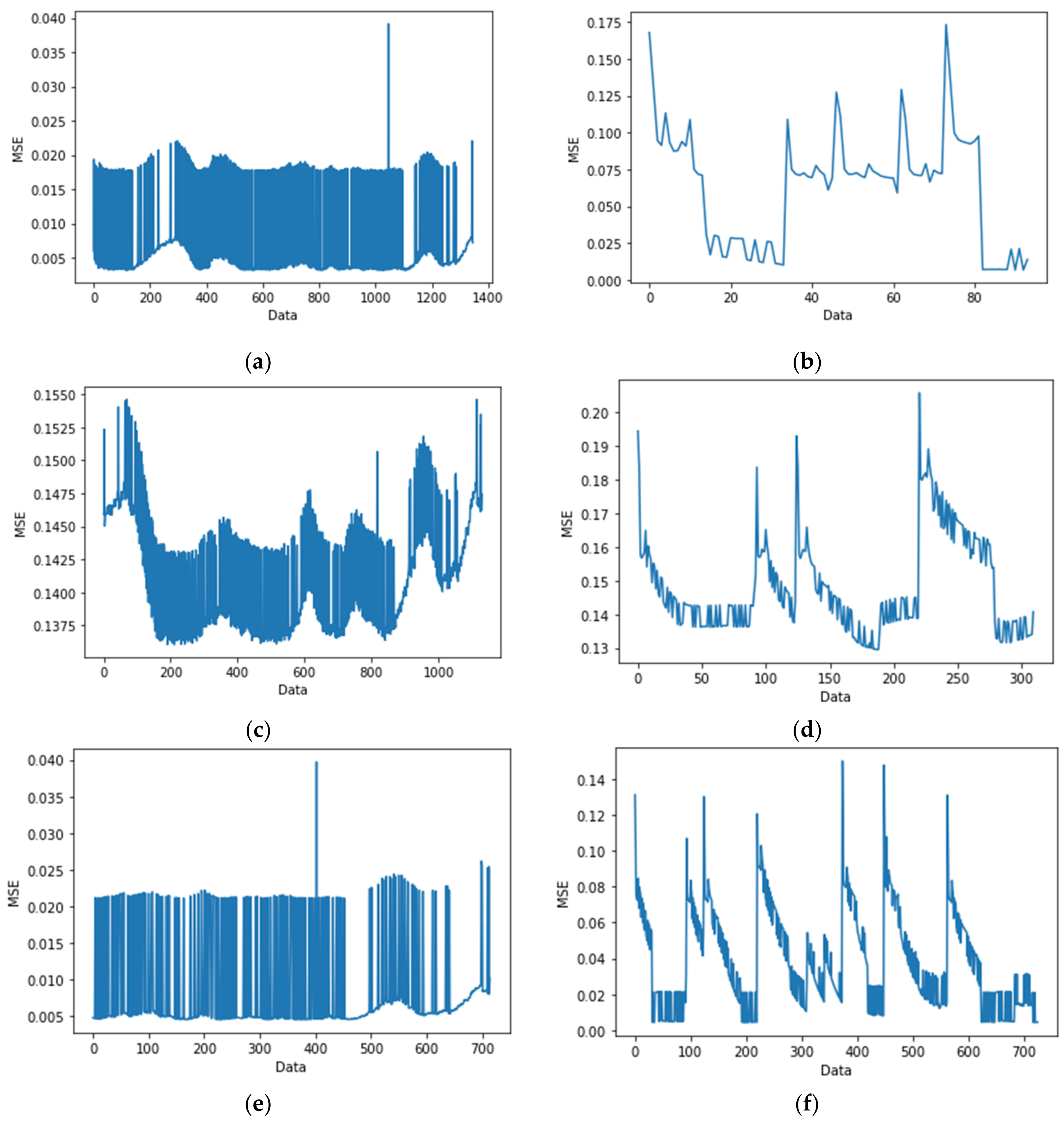 Anomaly Detection for SCADA System Security Based on Unsupervised Learning and Function Codes ...