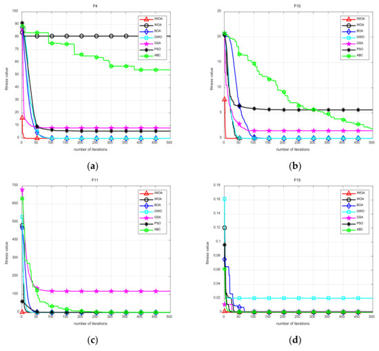 Bearing Fault Diagnosis Based on Stochastic Resonance and Improved Whale Optimization Algorithm