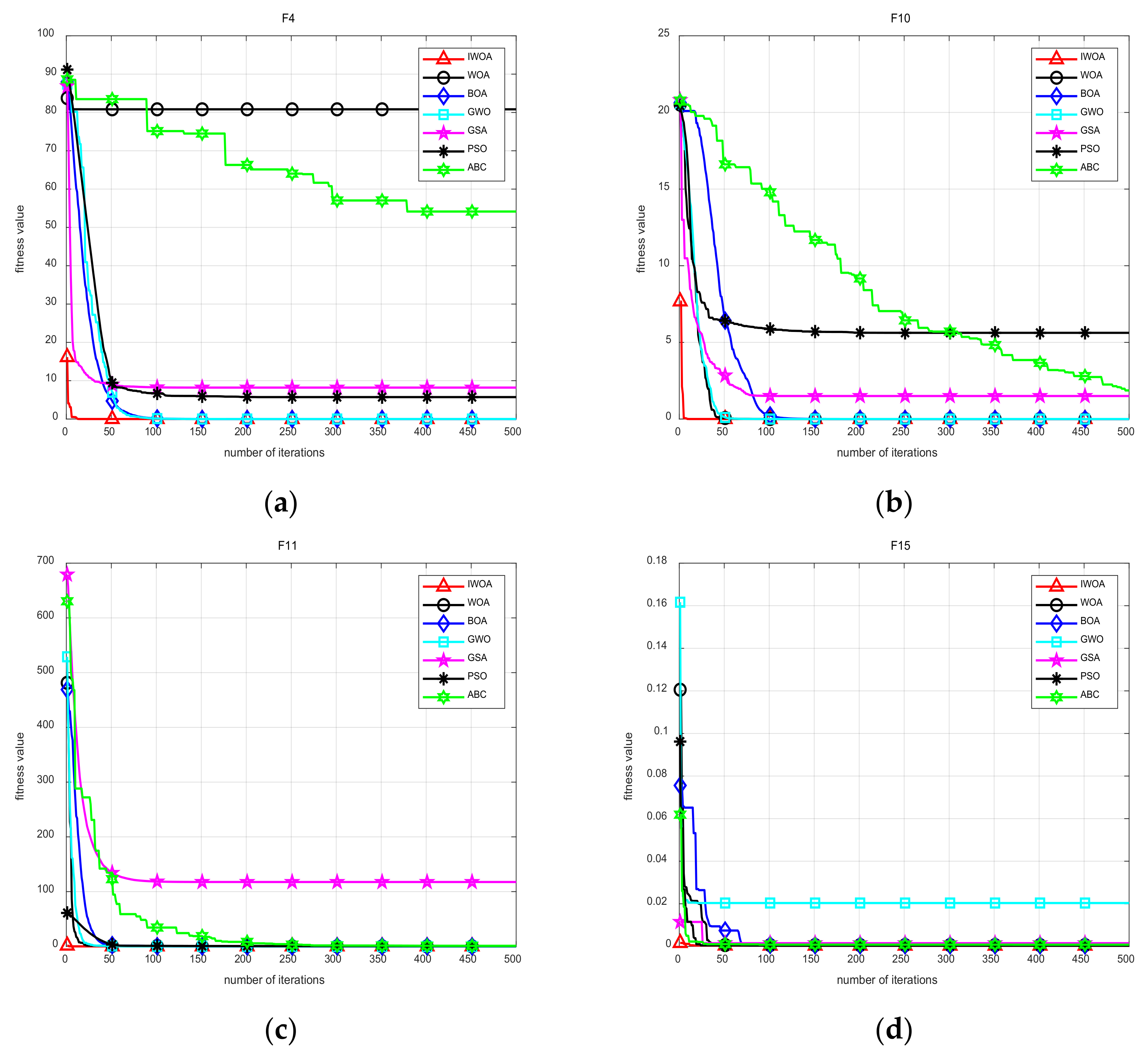 Bearing Fault Diagnosis Based on Stochastic Resonance and Improved Whale Optimization Algorithm