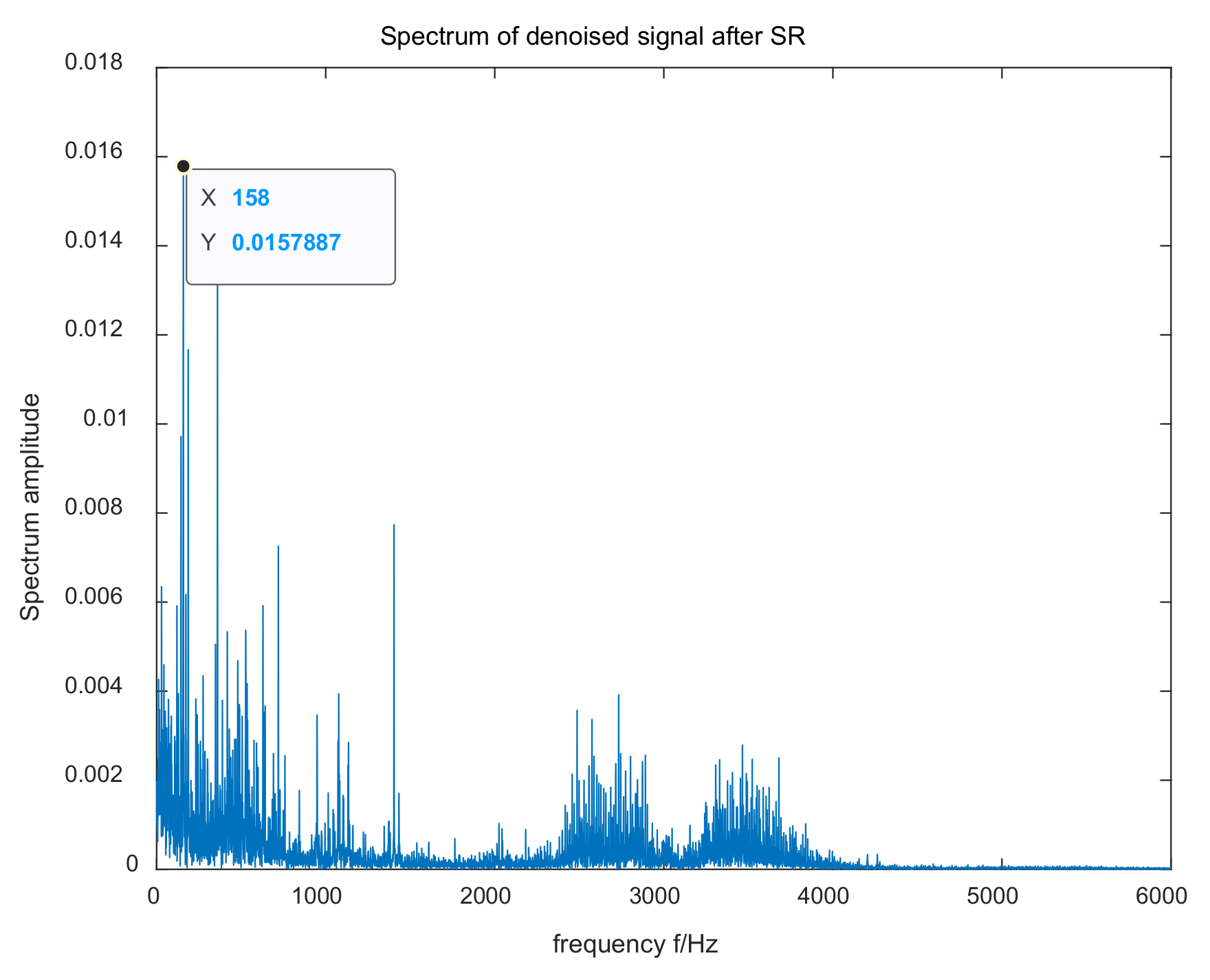 Bearing Fault Diagnosis Based on Stochastic Resonance and Improved Whale Optimization Algorithm