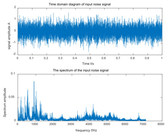 Bearing Fault Diagnosis Based on Stochastic Resonance and Improved Whale Optimization Algorithm