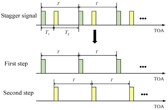 Research on the Sequential Difference Histogram Failure Principle ...