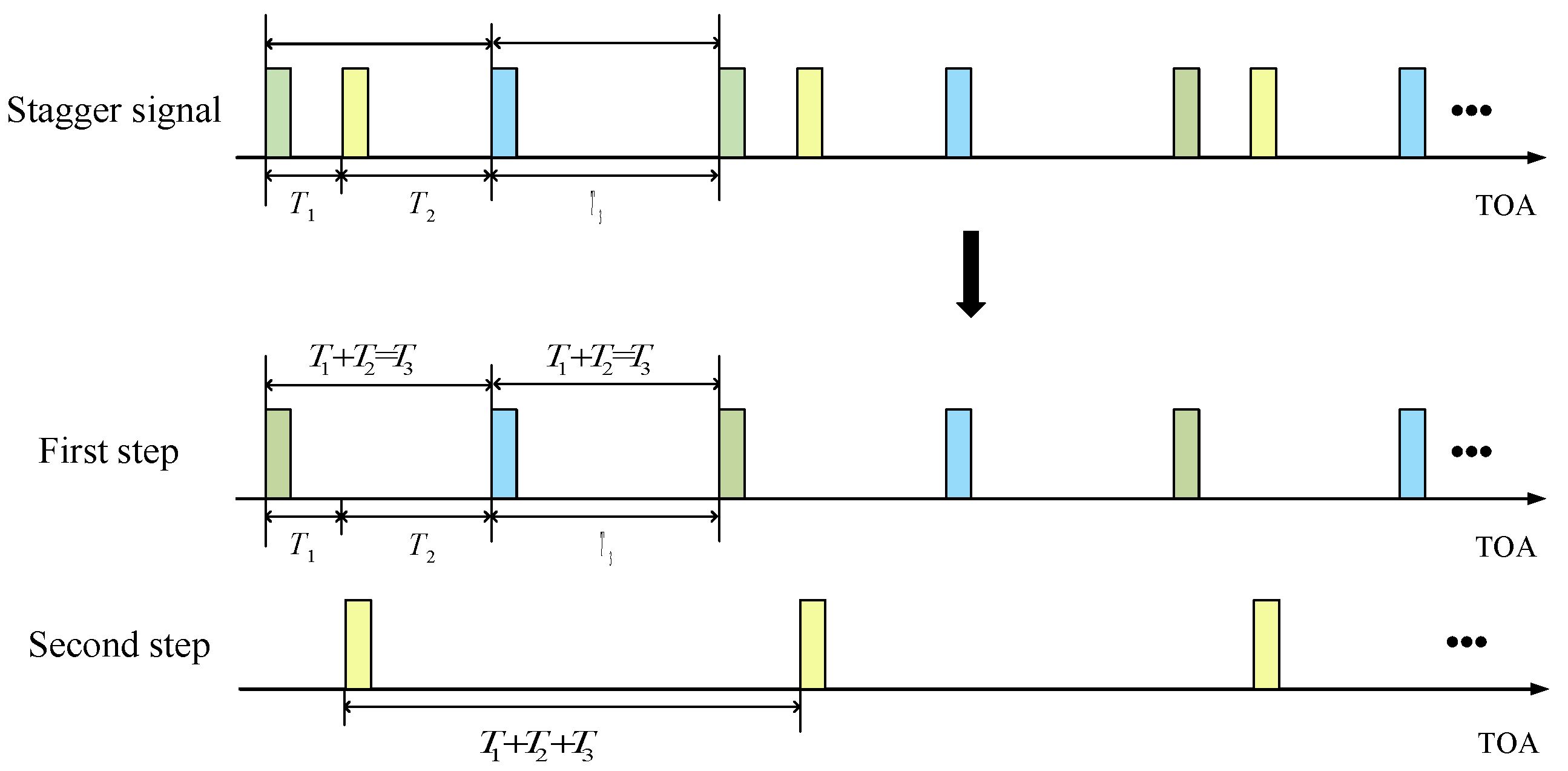 Research on the Sequential Difference Histogram Failure Principle ...