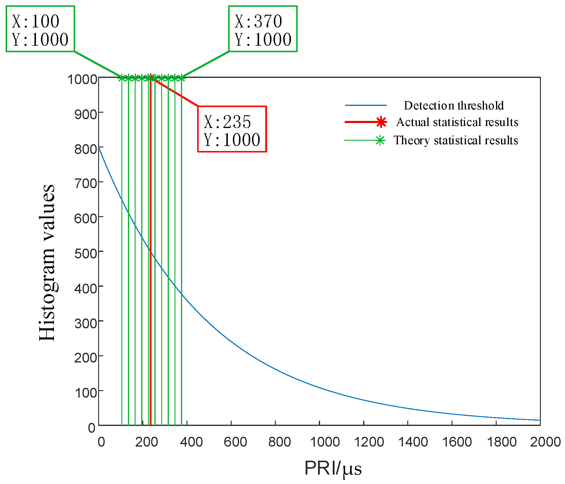Research on the Sequential Difference Histogram Failure Principle ...
