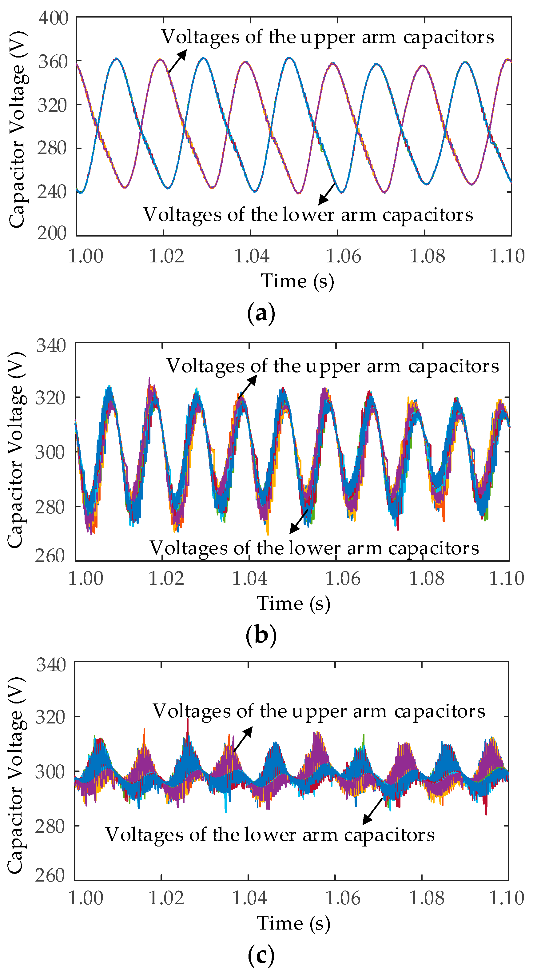 Voltage Ripple Suppression Methods for the Capacitor in Modular Multilevel Converter Submodules ...