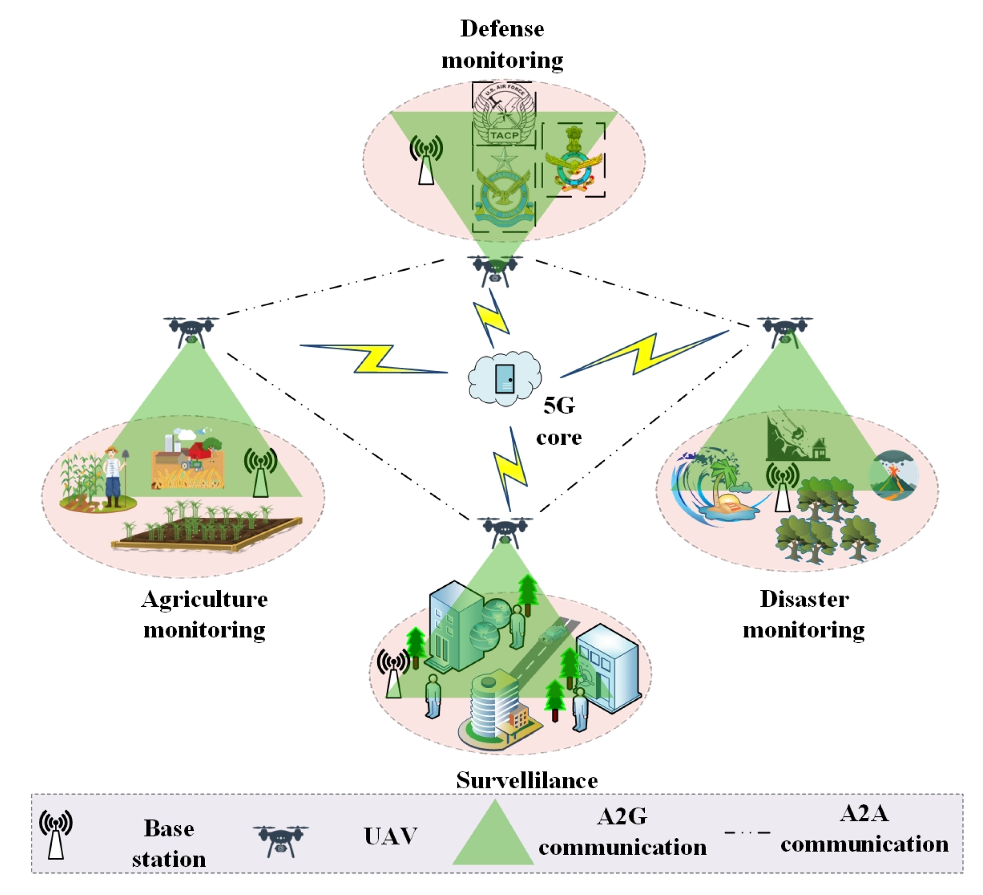 Electronics | Free Full-Text | Dynamic Positioning and Energy-Efficient ...