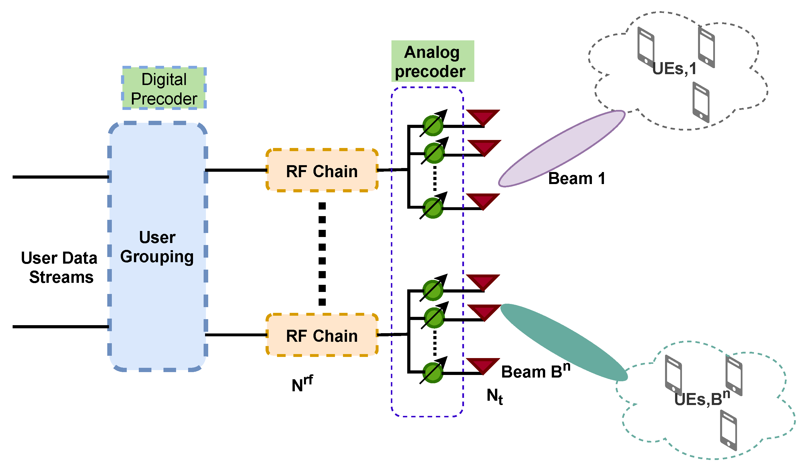 Hybrid Precoding Algorithm for Millimeter-Wave Massive MIMO-NOMA Systems