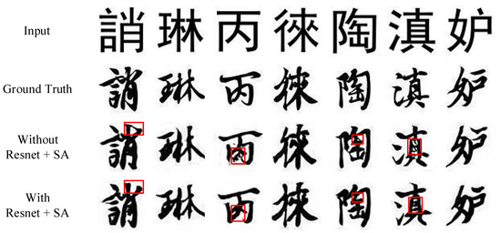 Electronics | Free Full-Text | Chinese Calligraphy Generation Based on ...