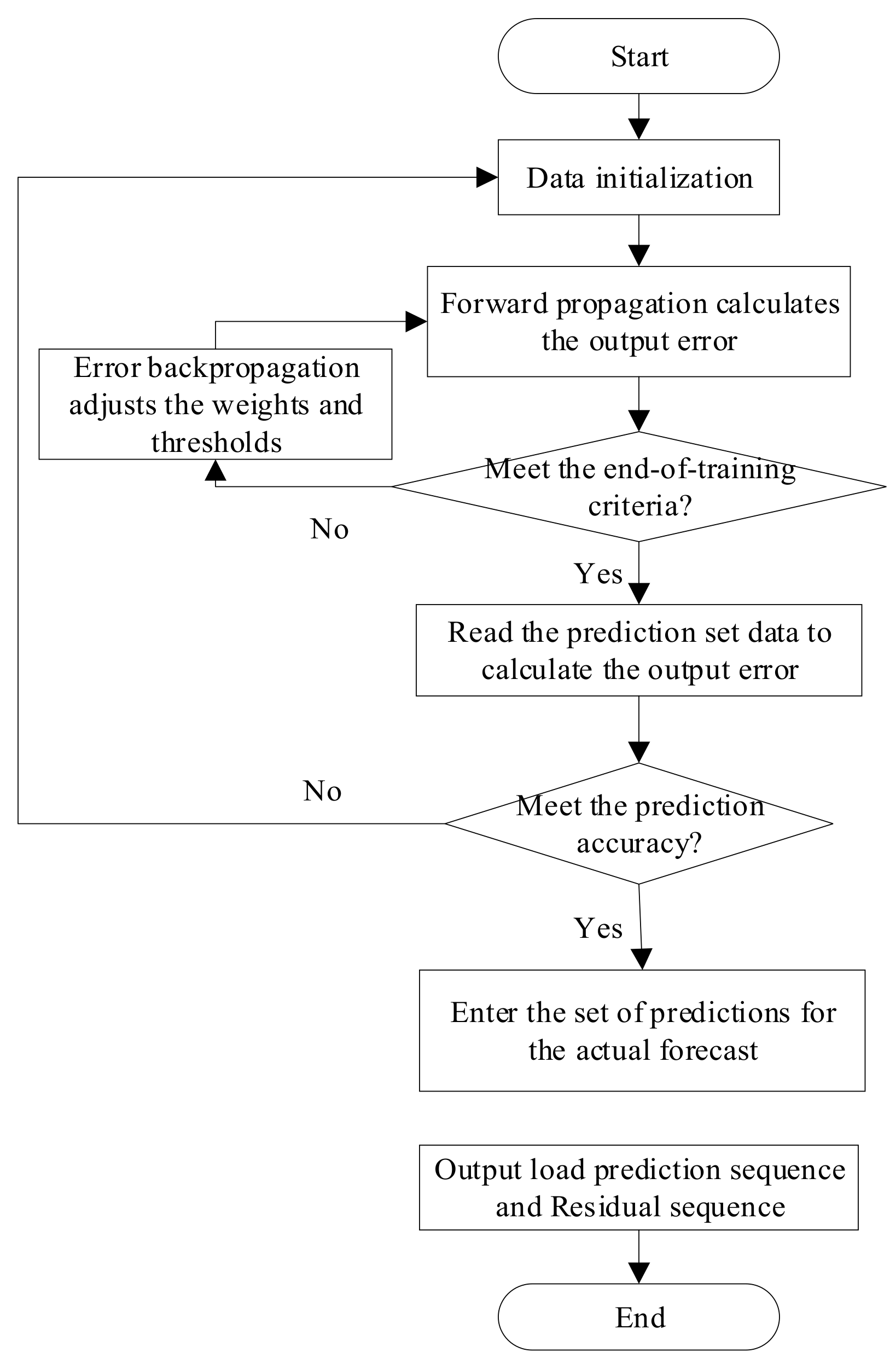 Electronics | Free Full-Text | Economic Dispatch of Microgrid Based on ...