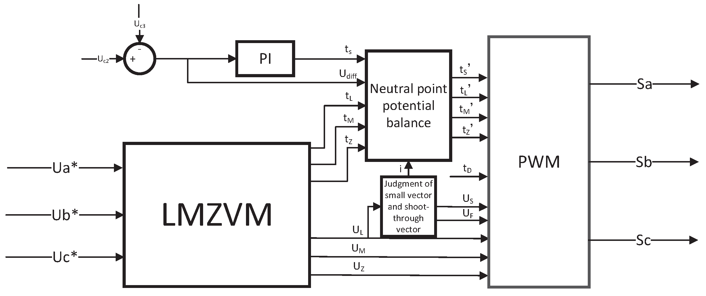 Common Mode Voltage Reduction And Neutral Point Voltage Balance Modulation Technology Of Quasi Z