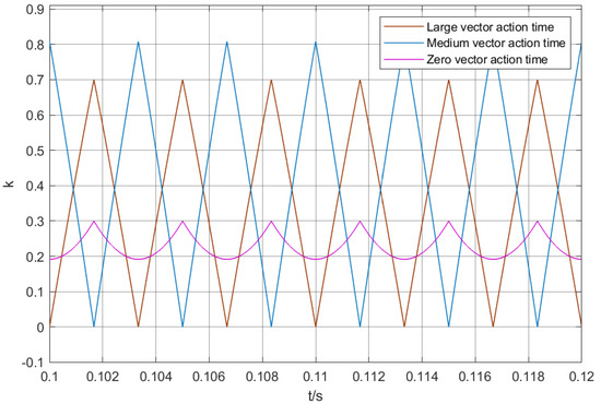Common-Mode Voltage Reduction and Neutral Point Voltage Balance Modulation Technology of Quasi-Z ...