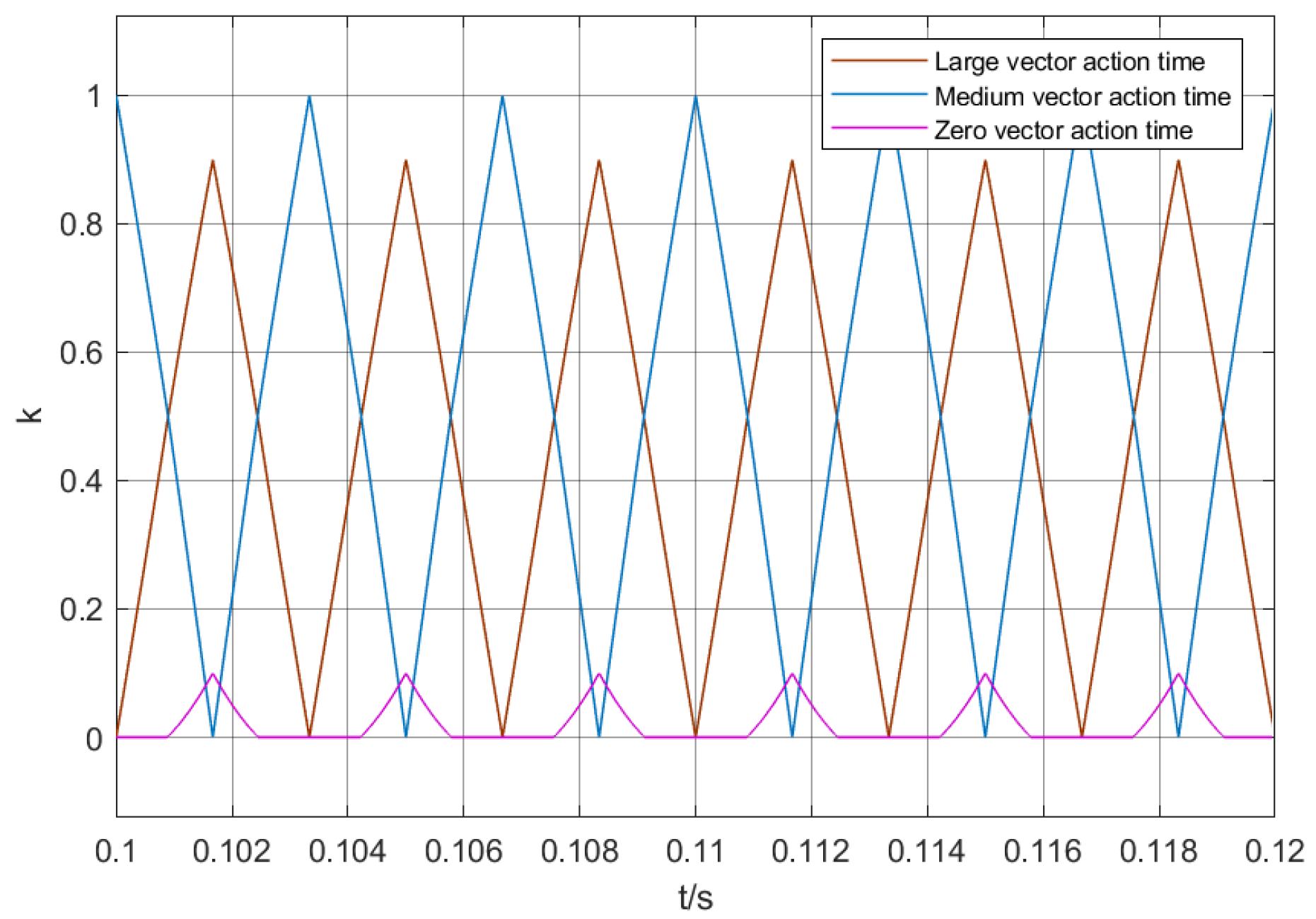 Common-Mode Voltage Reduction and Neutral Point Voltage Balance Modulation Technology of Quasi-Z ...