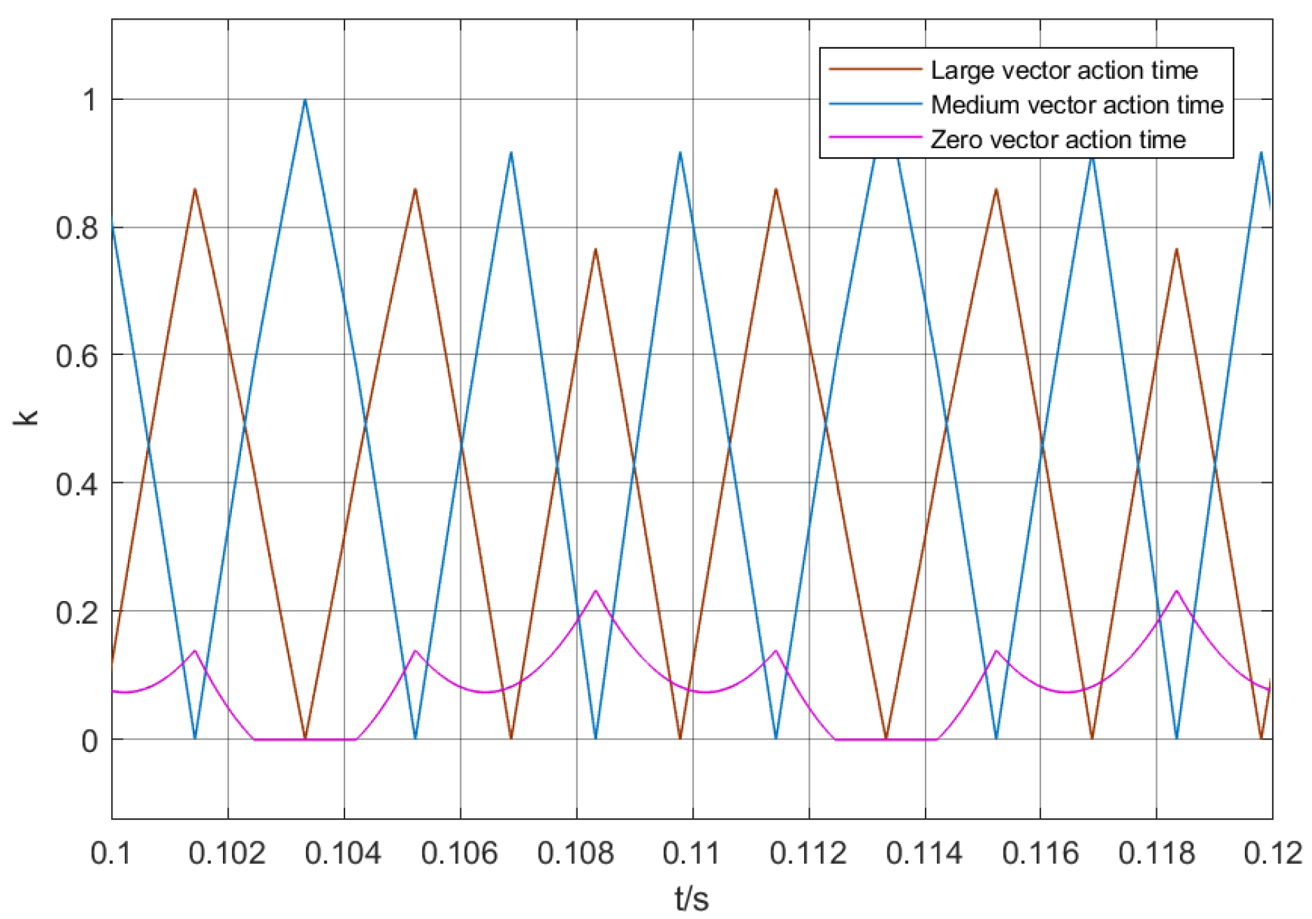 Common-Mode Voltage Reduction and Neutral Point Voltage Balance Modulation Technology of Quasi-Z ...