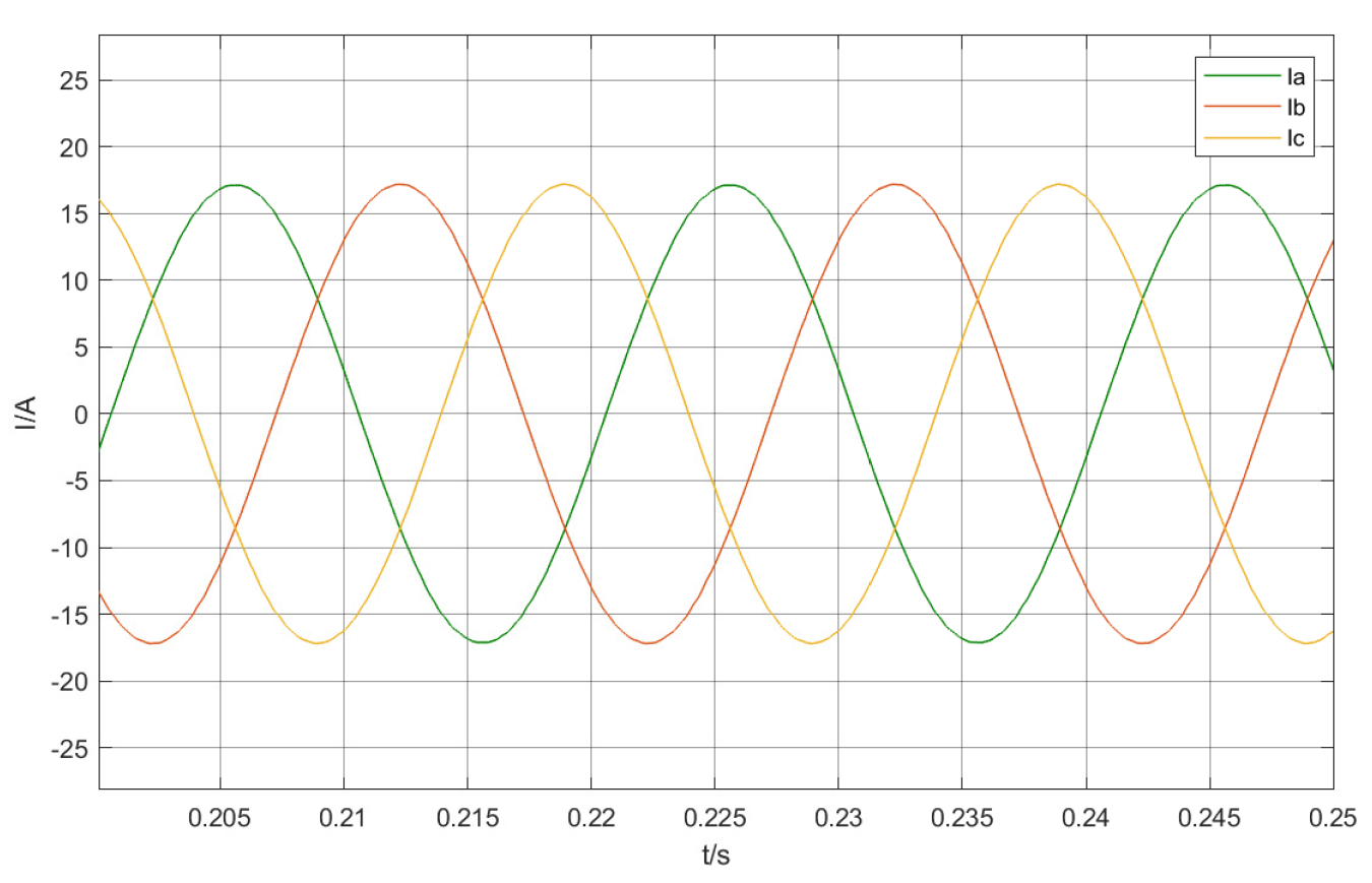 Common-Mode Voltage Reduction and Neutral Point Voltage Balance Modulation Technology of Quasi-Z ...