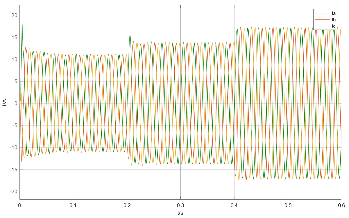 Common Mode Voltage Reduction And Neutral Point Voltage Balance Modulation Technology Of Quasi Z