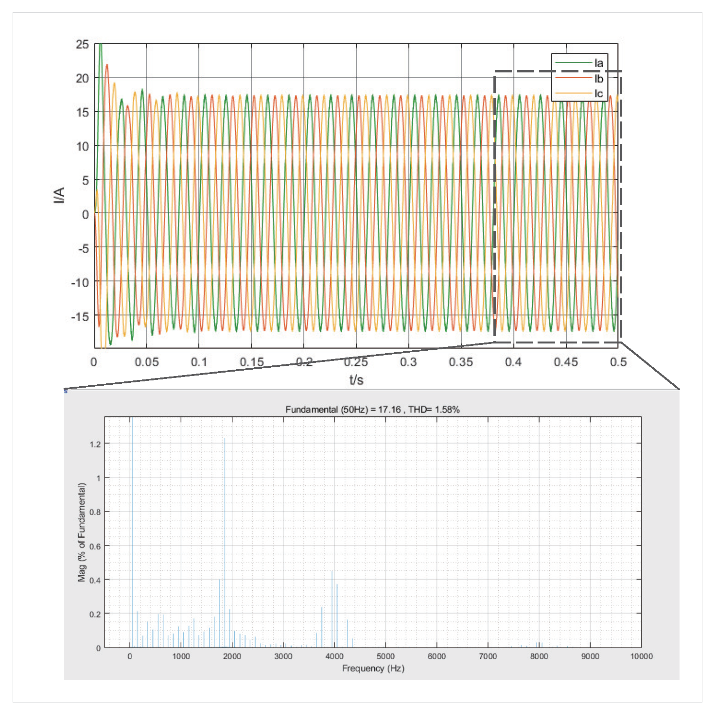 Common Mode Voltage Reduction And Neutral Point Voltage Balance Modulation Technology Of Quasi Z
