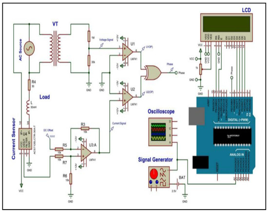 Implementation of an Electronically Based Active Power Filter Associated with a Digital ...