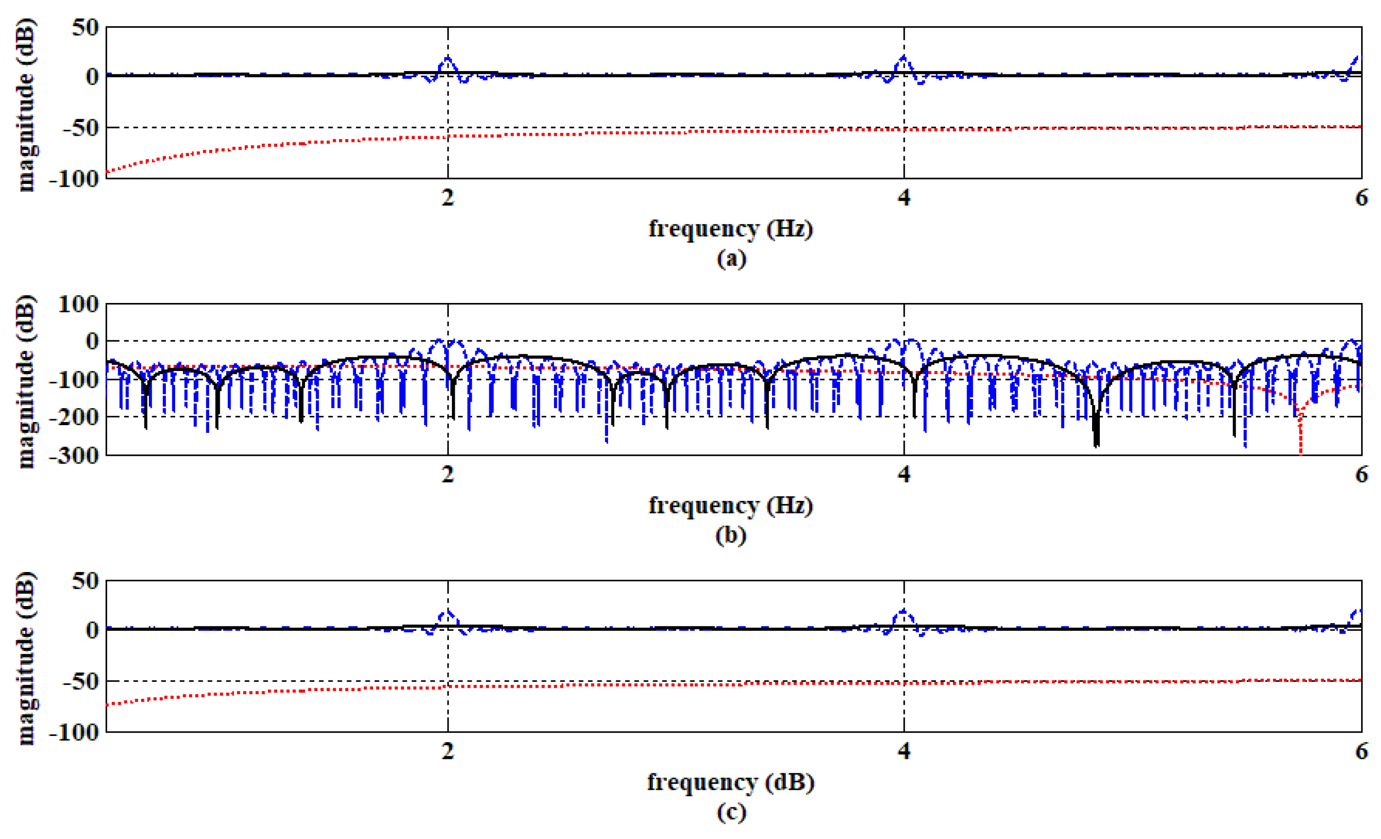 Dynamic Stiffness Enhancement of the Quadcopter Control System