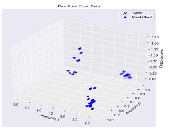 mmWave Radar Sensors Fusion for Indoor Object Detection and Tracking