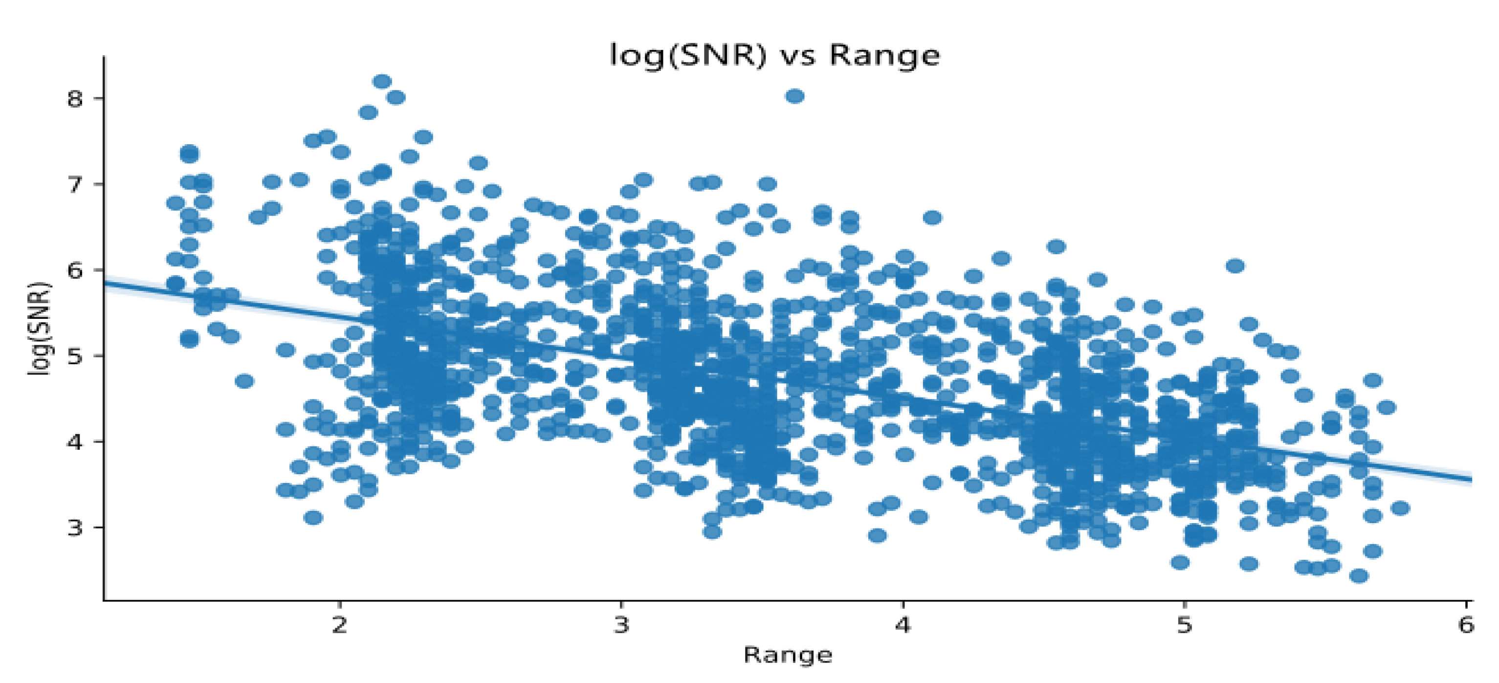 mmWave Radar Sensors Fusion for Indoor Object Detection and Tracking