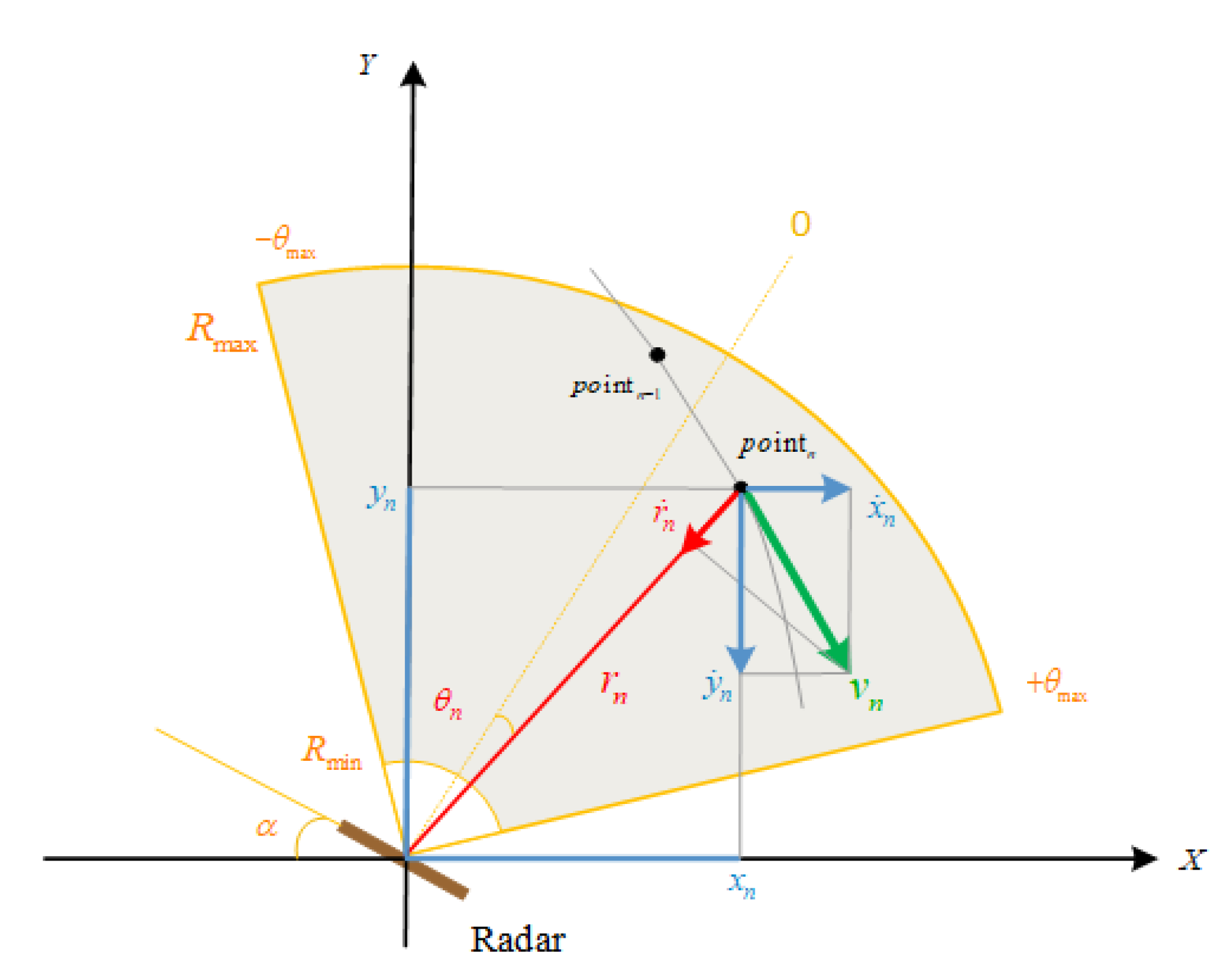 mmWave Radar Sensors Fusion for Indoor Object Detection and Tracking