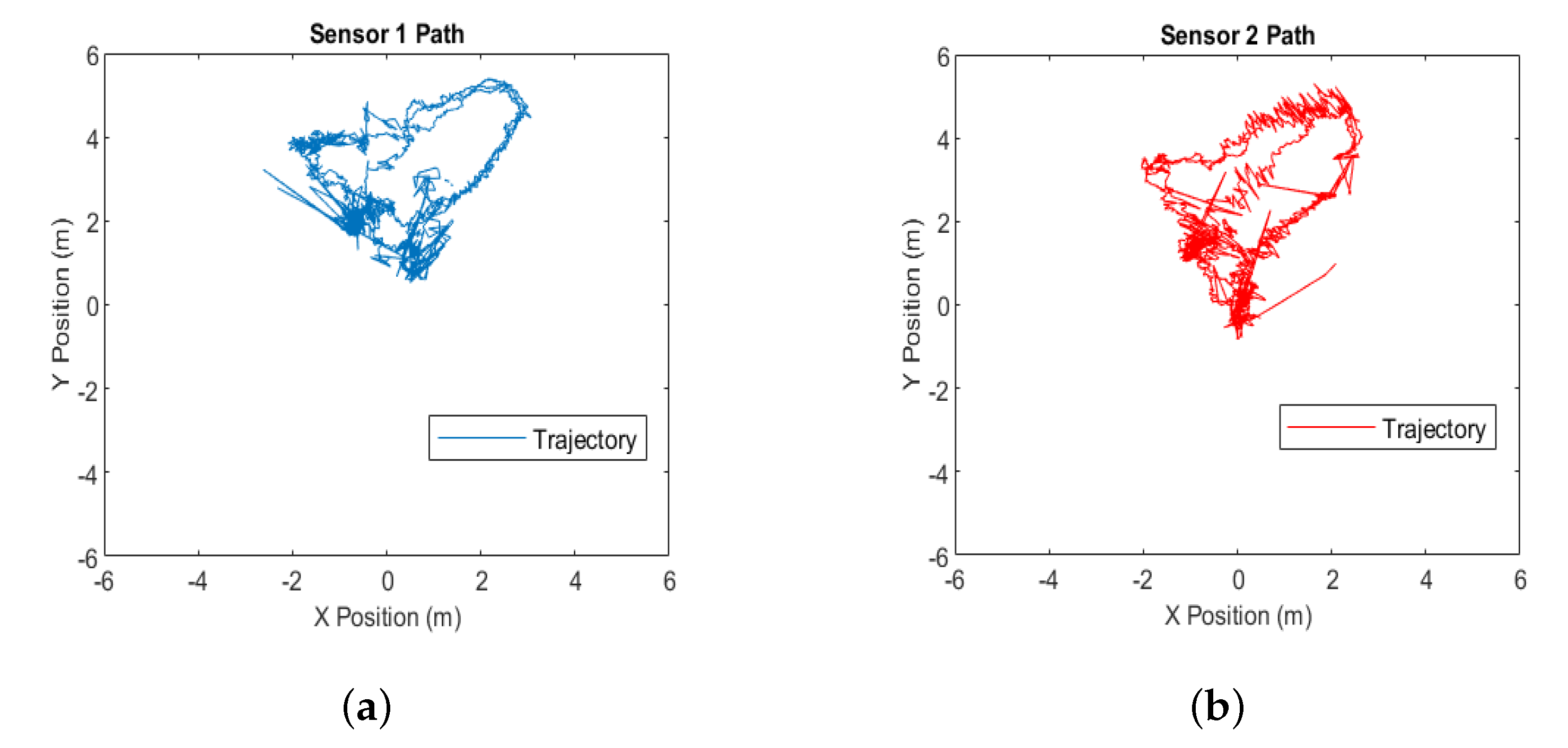 mmWave Radar Sensors Fusion for Indoor Object Detection and Tracking