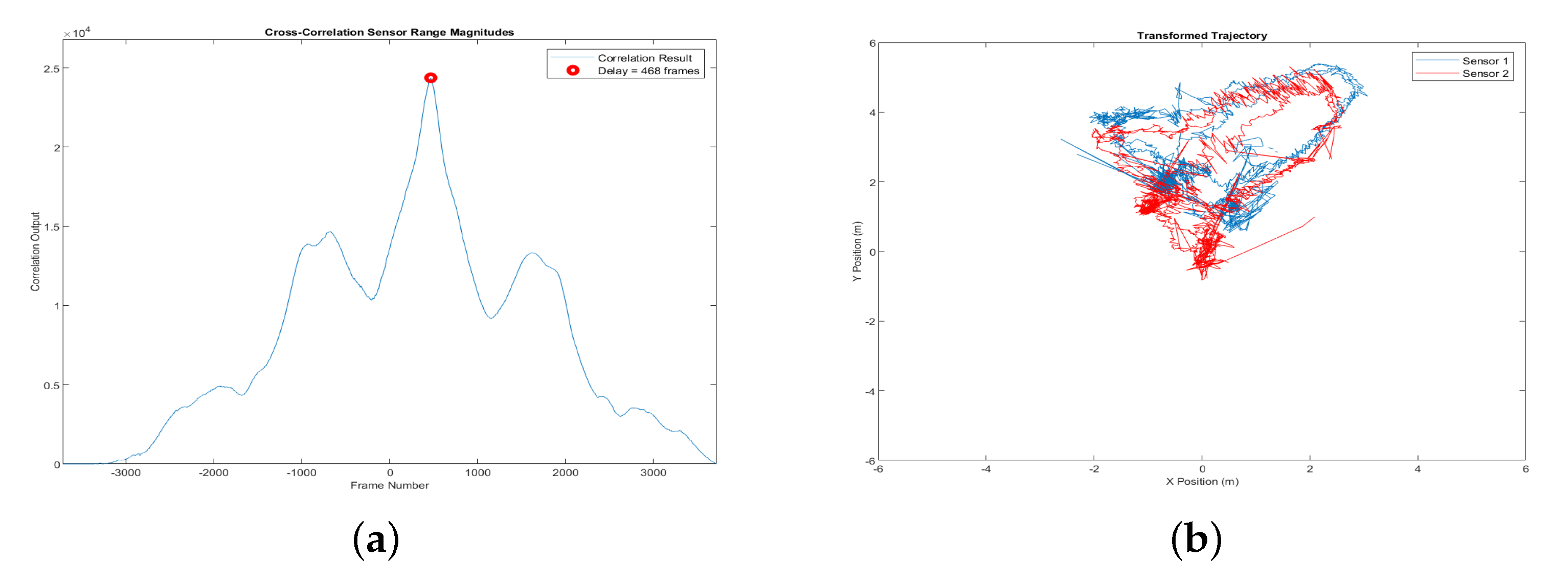 mmWave Radar Sensors Fusion for Indoor Object Detection and Tracking