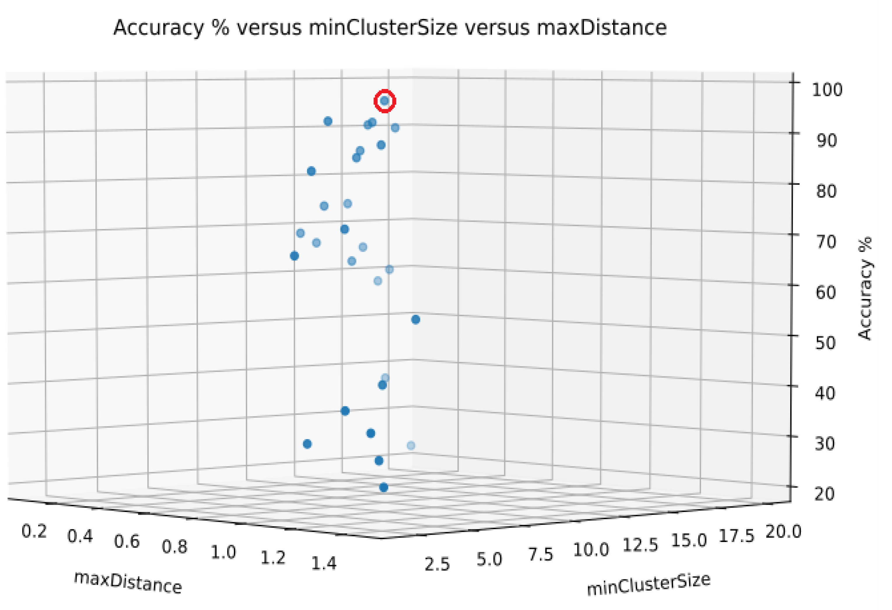 mmWave Radar Sensors Fusion for Indoor Object Detection and Tracking