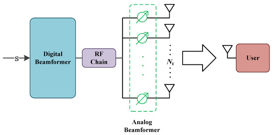 Electronics | Free Full-Text | Hybrid Beamforming for MISO System via Convolutional Neural Network