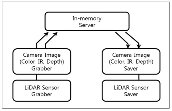 Design of Multimodal Sensor Module for Outdoor Robot Surveillance System