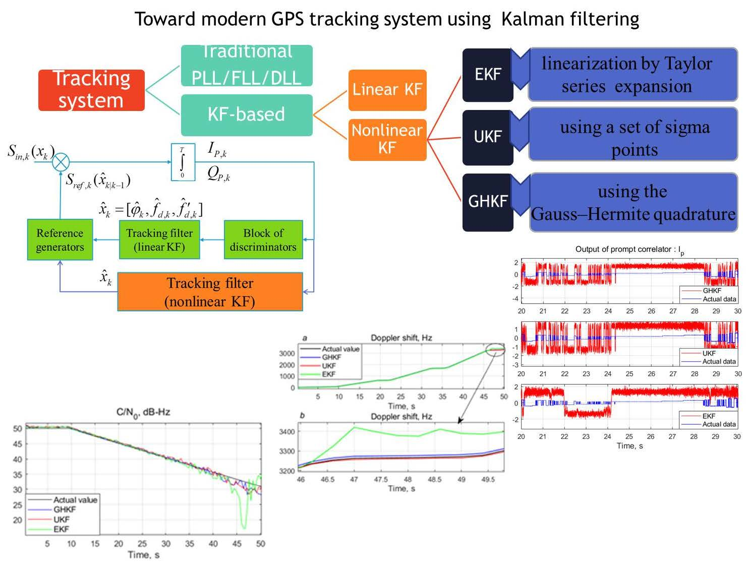 Electronics | Free Full-Text | A Novel Carrier Tracking Approach for ...