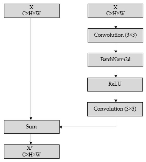 Electronics | Free Full-Text | Pulsar Candidate Recognition Using Deep Neural Network Model