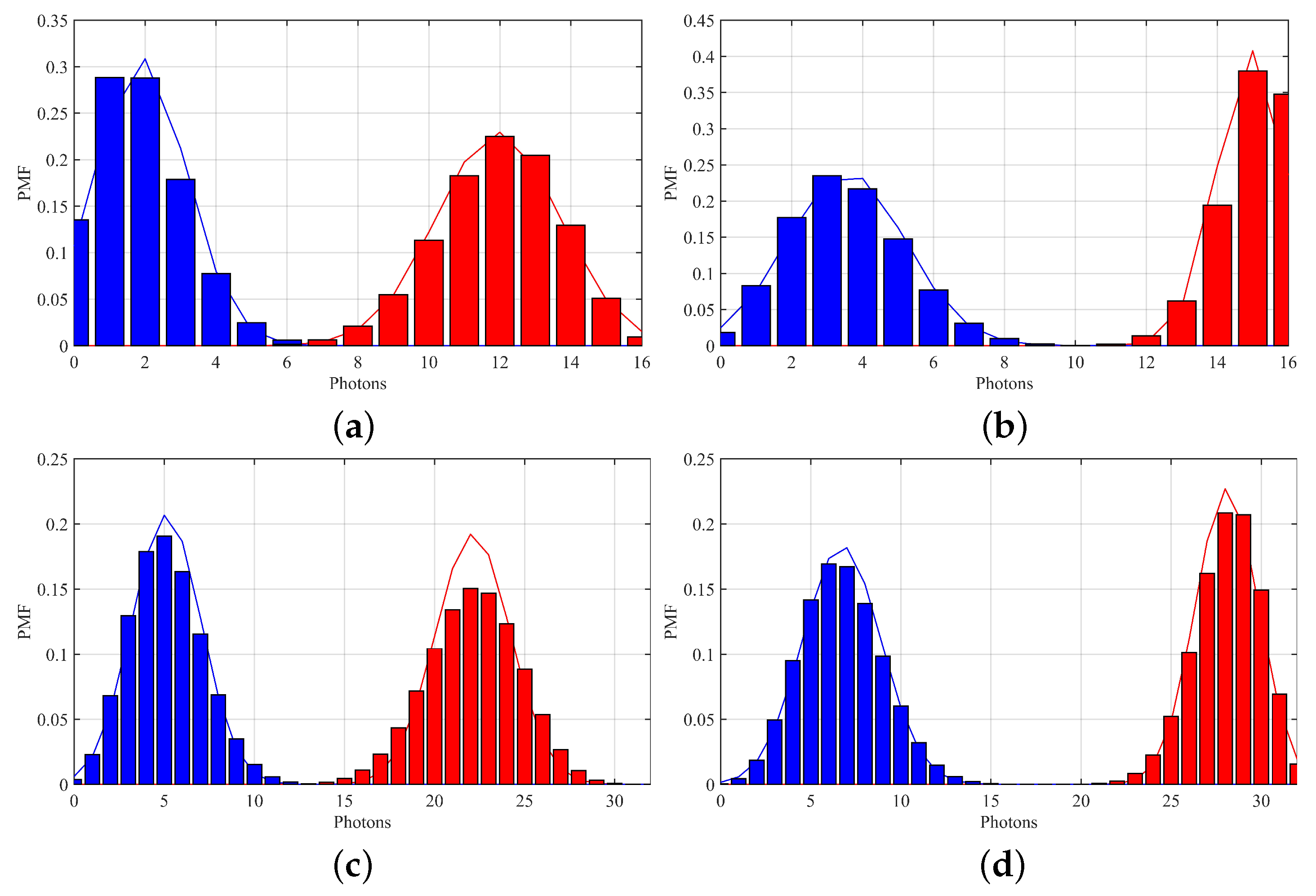 Electronics | Free Full-Text | Gate-Width Optimisation Based on Time ...