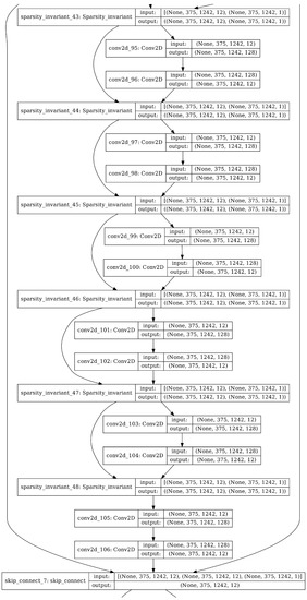 WeaveNet: Solution for Variable Input Sparsity Depth Completion