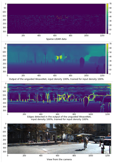 WeaveNet: Solution for Variable Input Sparsity Depth Completion