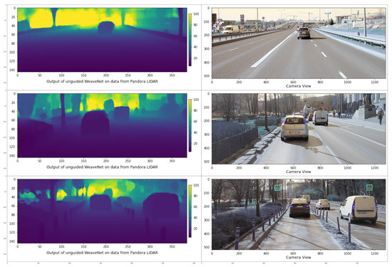 WeaveNet: Solution for Variable Input Sparsity Depth Completion