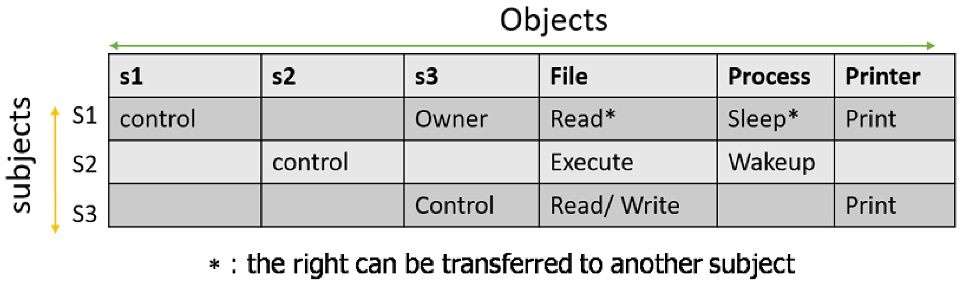 Blockchain-Based Access Control Techniques for IoT Applications